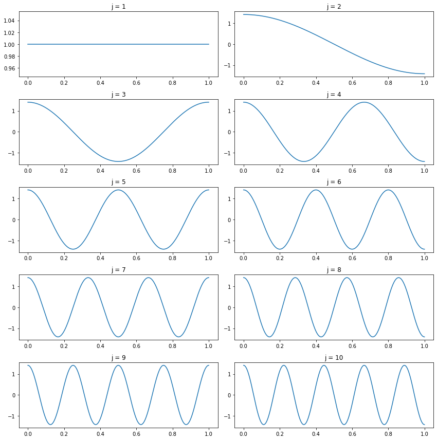 Aos Chapter22 Smoothing Using Orthogonal Functions A Hugo Website
